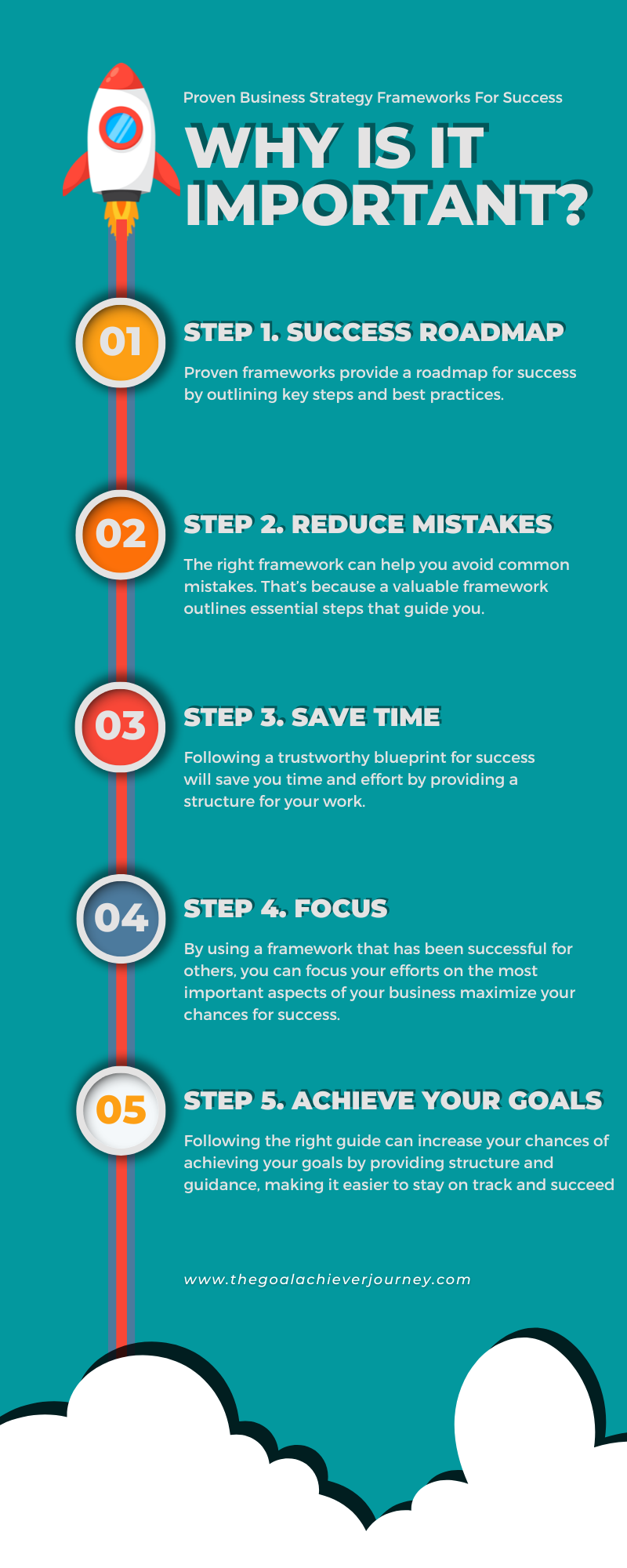 How a Proven Framework Can Help You Build a Successful Online Business